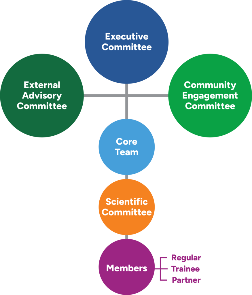OrgChart | TACC
