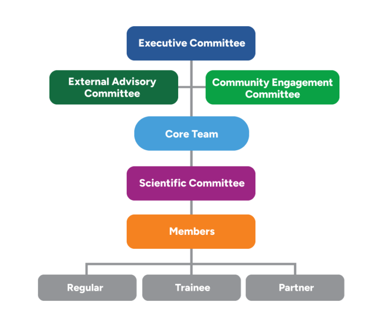 Meet the Team: Leadership & Governance Structure